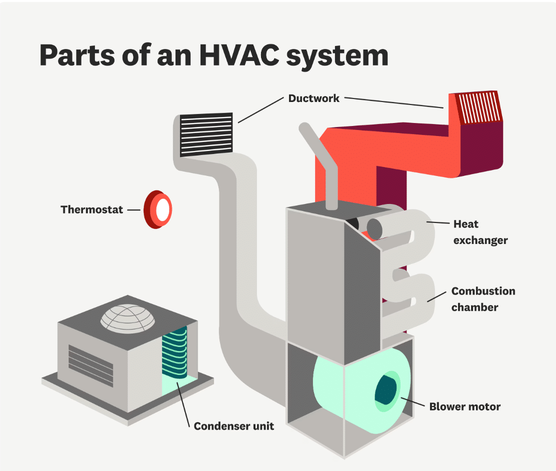 What Is HVAC Definition Components 4 Types Maintenance What Is HVAC Definition Components 4 Types Maintenance